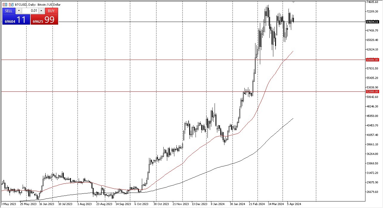 BTC USD Forecast Noisy Market Ahead TalkMarkets BTC USD Forecast Noisy Market Ahead TalkMarkets