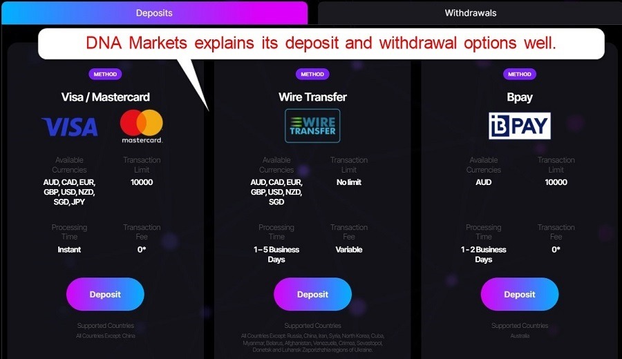 DNA Markets Review [year] - Pros & Cons Revealed