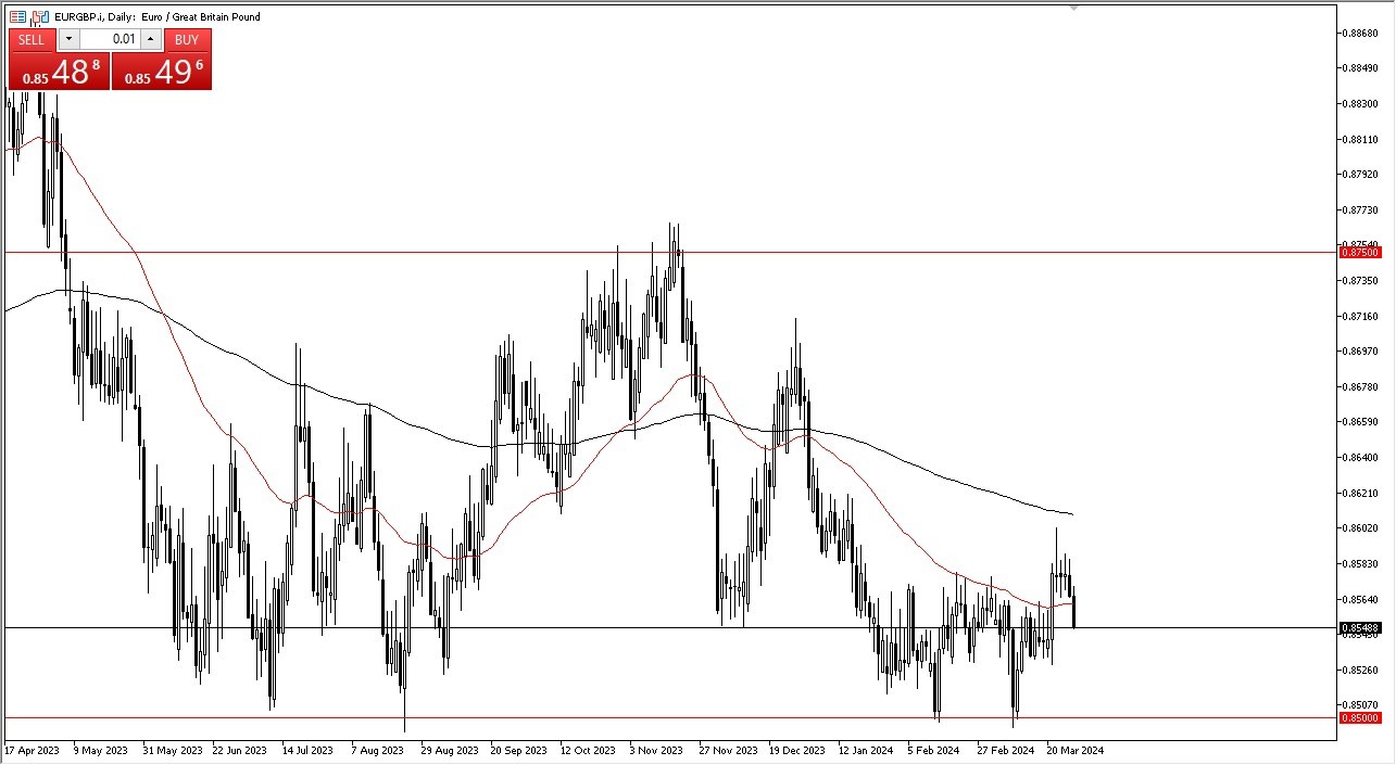 EUR/GBP Forecast Today 29/3: Choppy Trading (Video+Chart)