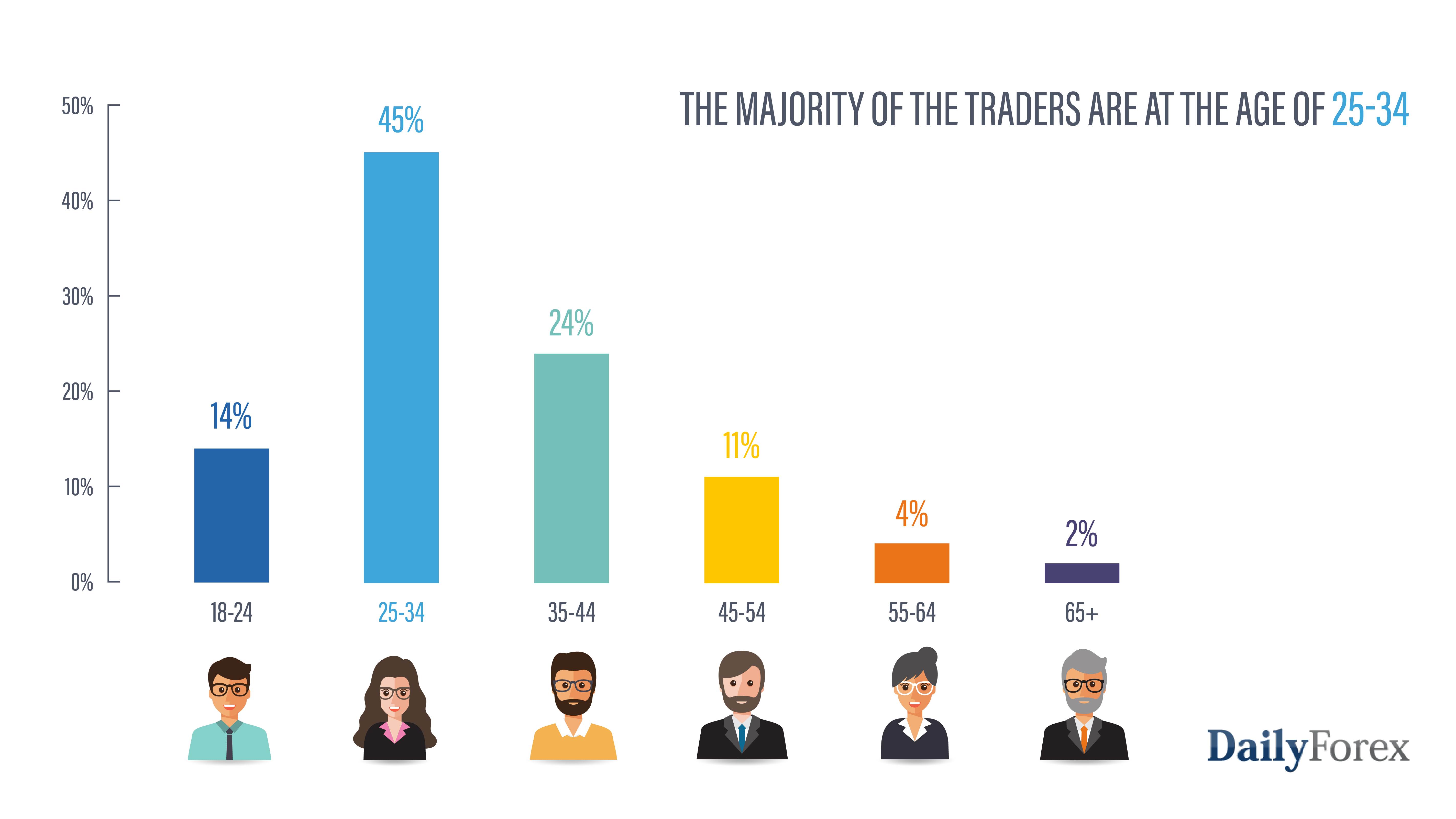 Statistiques de l'industrie du trading de Forex en 2020