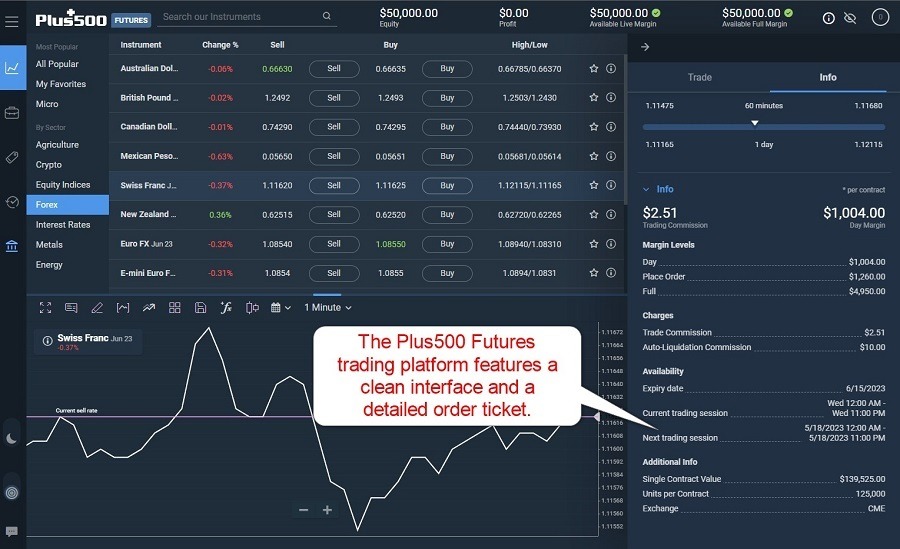 Plus500 Futures Review | Updated [year, month]