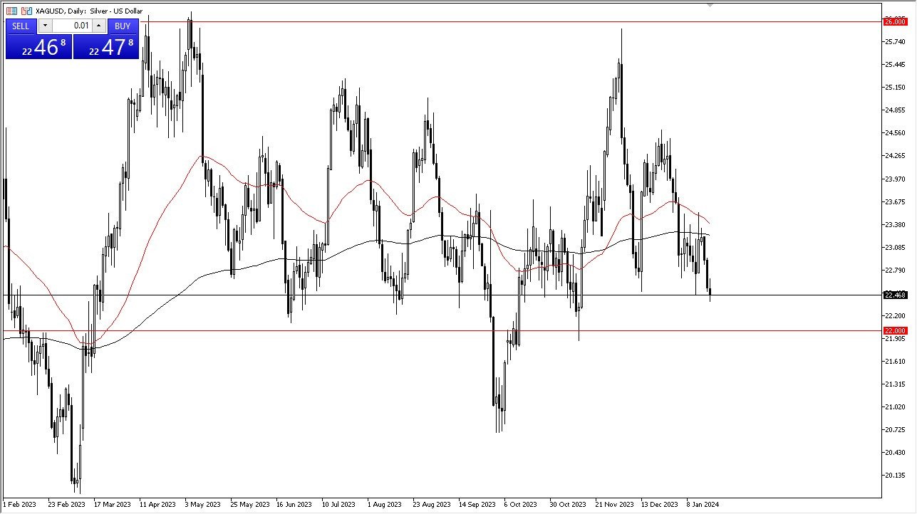 Silver Forecast Today - 19/01: Major Support (Video & Chart)