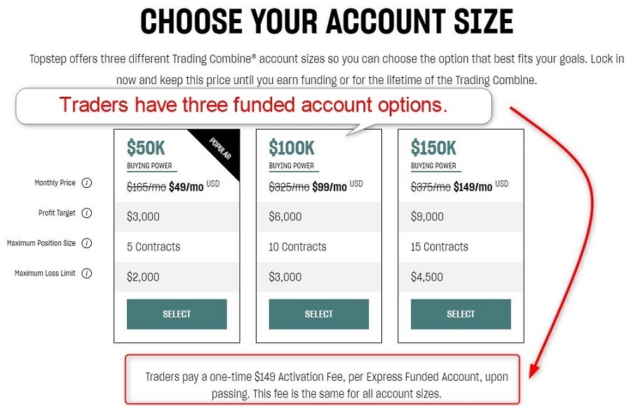 TopStep Review - Pros & Cons Revealed