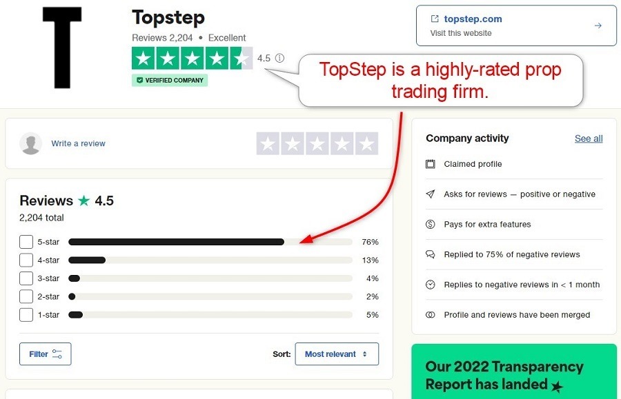 TopStep Review - Pros & Cons Revealed