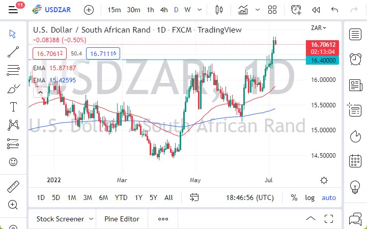 USD/ZAR Forecast: USD Pulls Back Slightly Against the ZAR